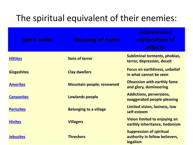 Spiritual mapping | PPT