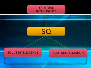 Spiritual quotient | PPTX