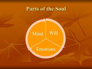 Spiritual, soul and body | PPTX
