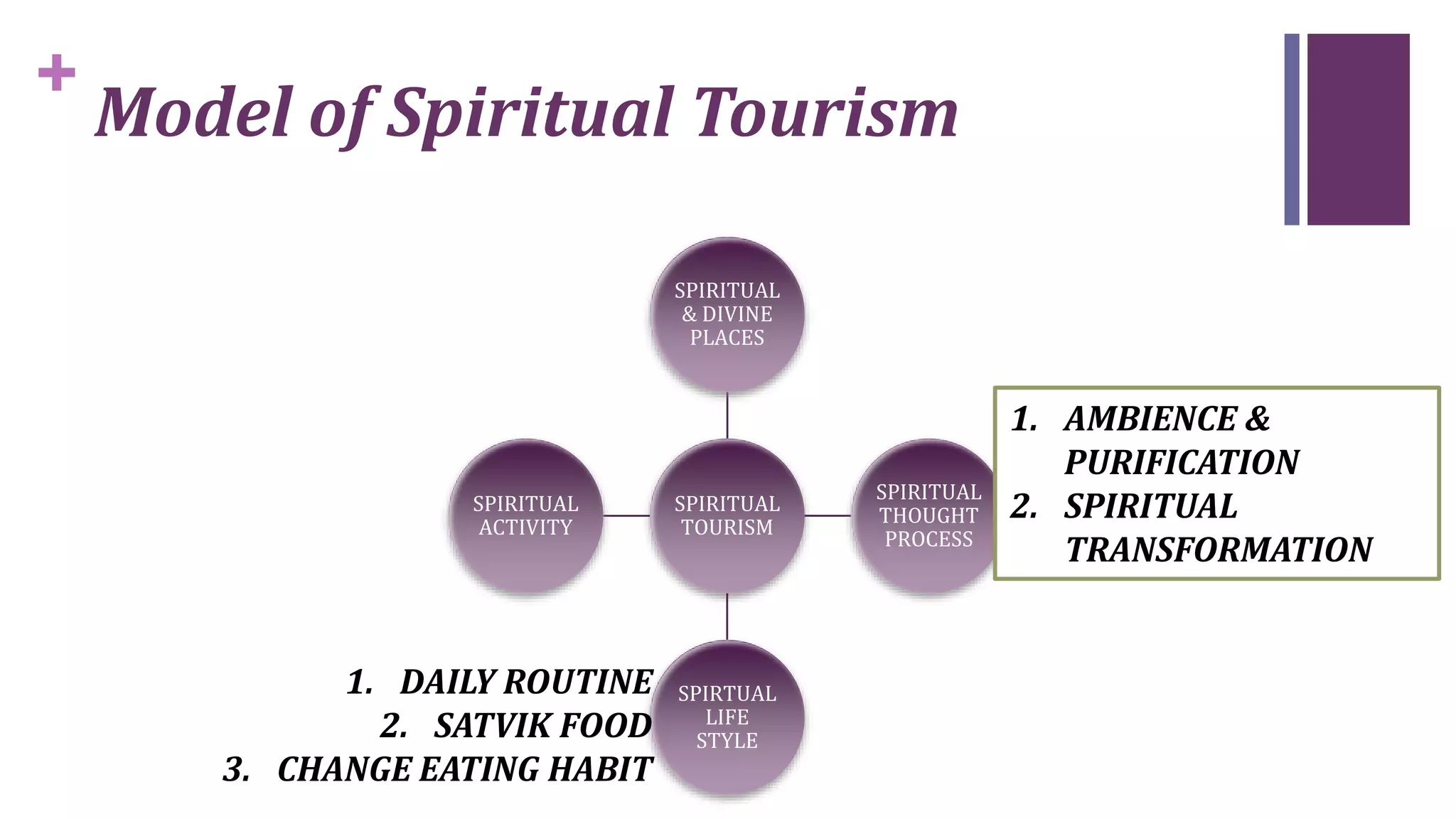 Spiritual tourism | PPTX