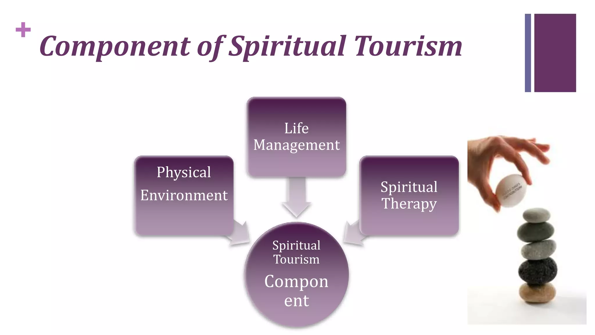 Spiritual tourism | PPTX