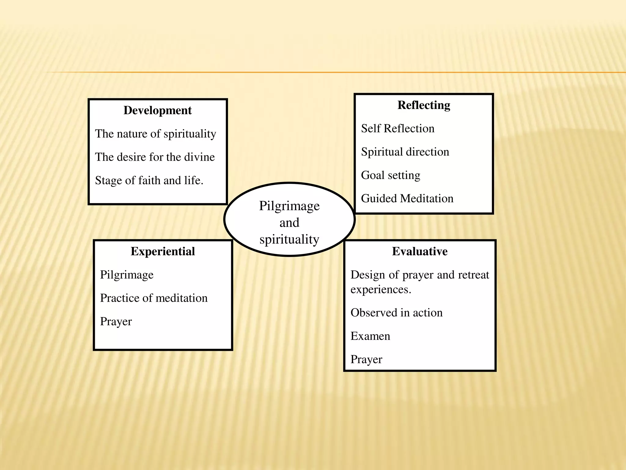 Spiritual tourism | PDF