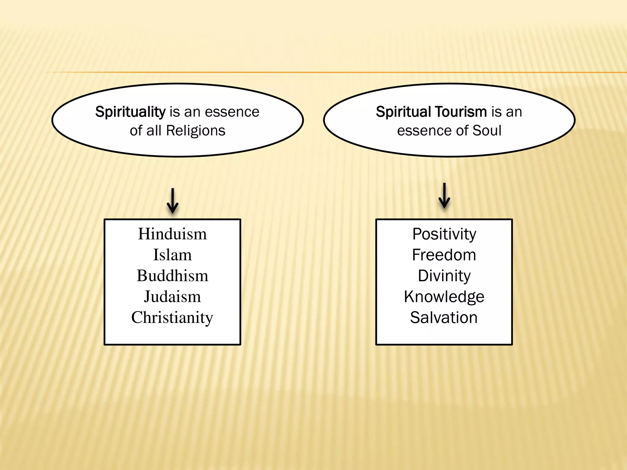 Spiritual tourism | PDF