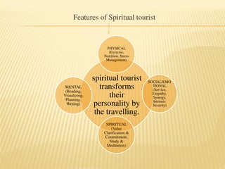 Spiritual tourism | PDF