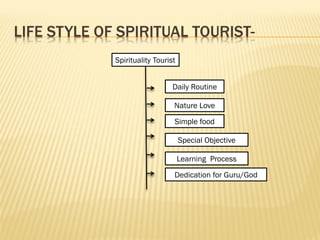 Spiritual tourism | PDF