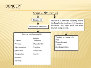 Spiritual tourism | PDF
