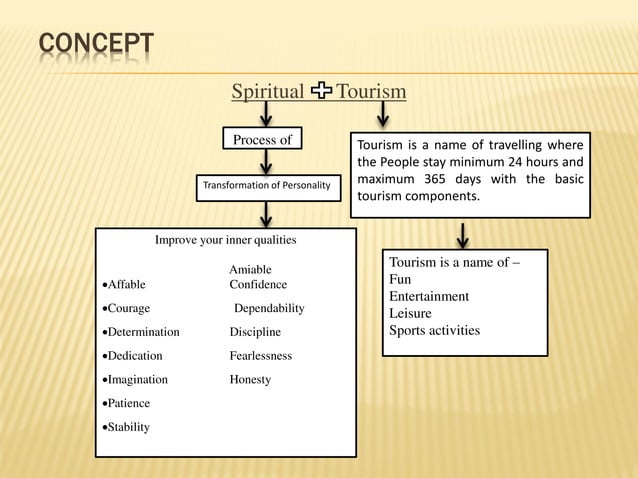 Spiritual tourism | PDF