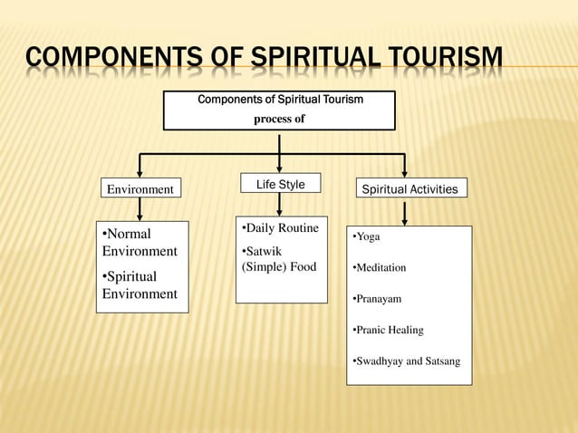 Spiritual tourism | PDF