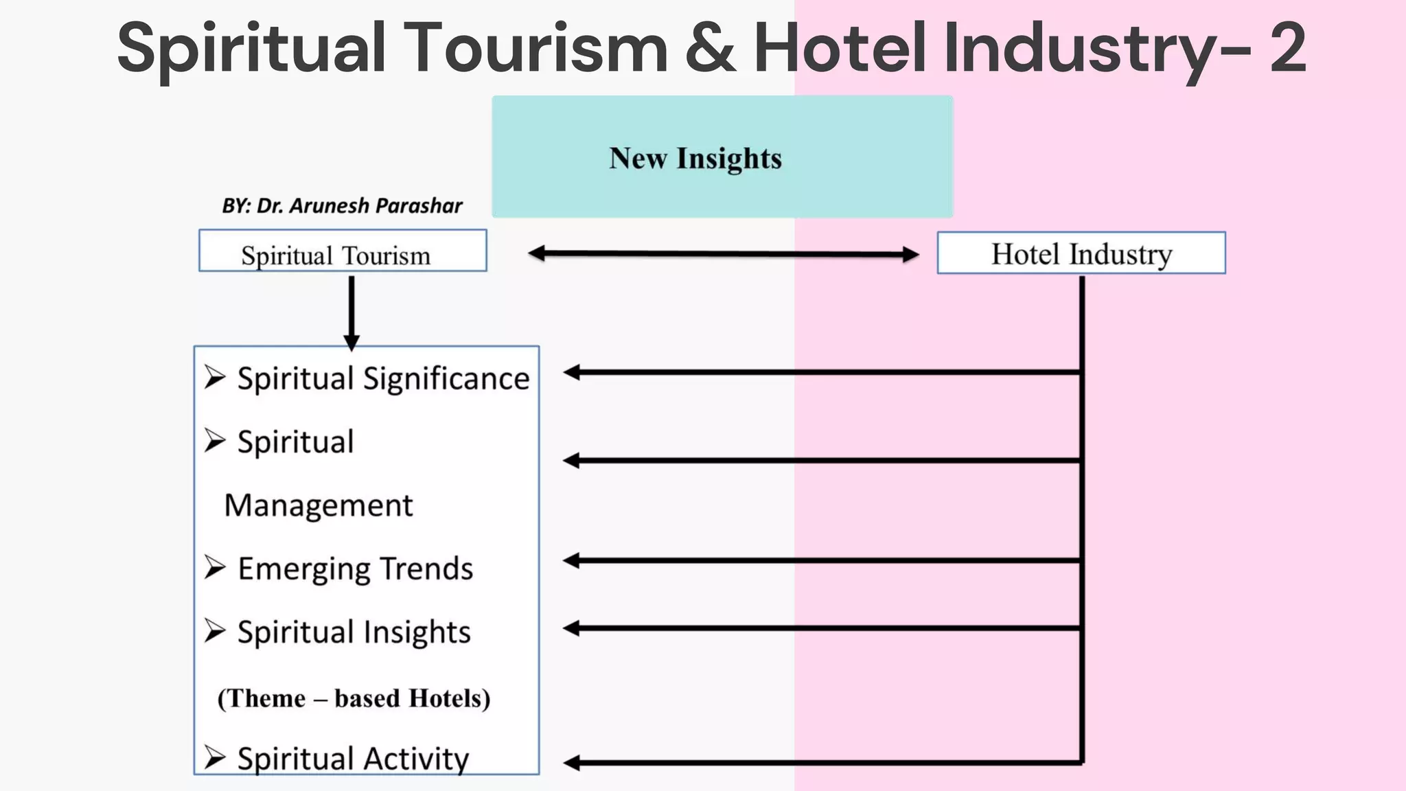 Spiritual Tourism & Hotel Industry.pptx