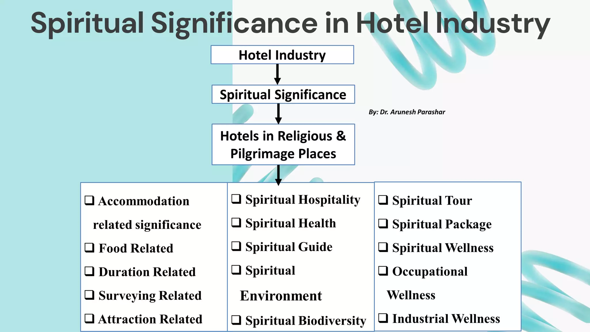 Spiritual Tourism & Hotel Industry.pptx