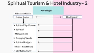 Spiritual Tourism & Hotel Industry.pptx