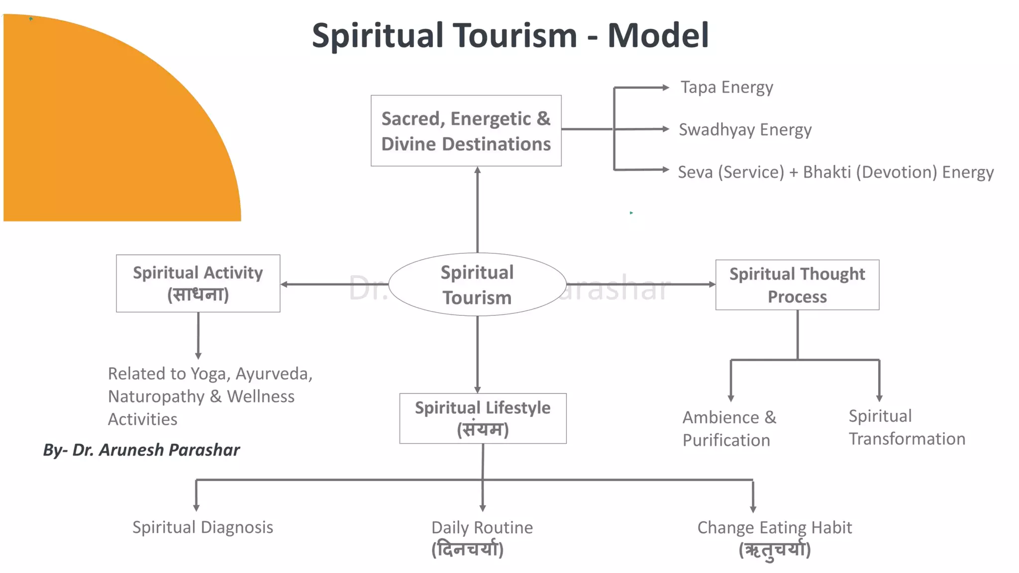 Spiritual Tourism ppt.pptx