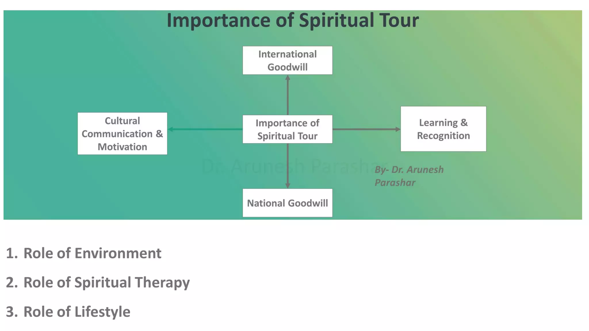 Spiritual Tourism ppt.pptx