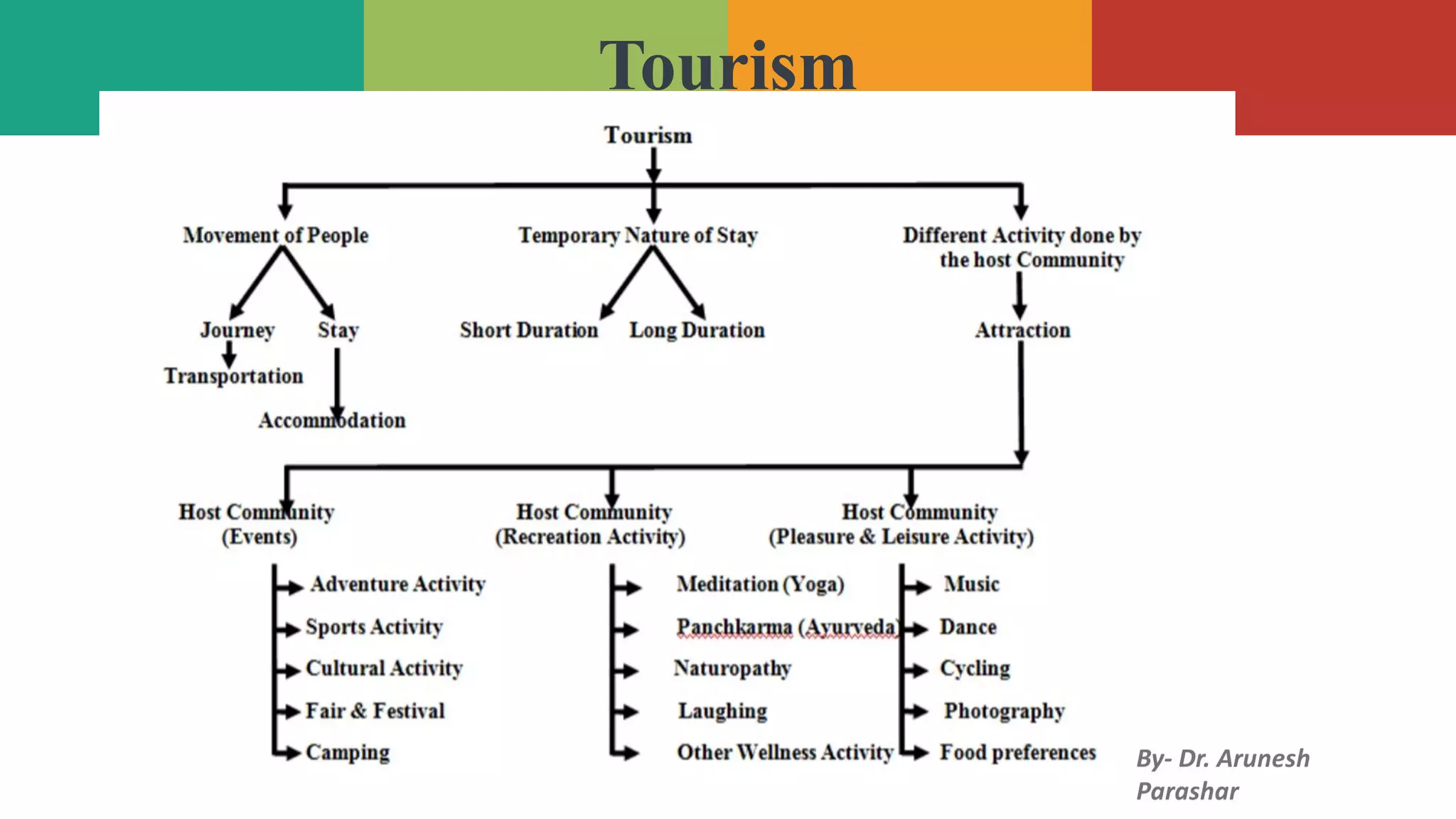 Spiritual Tourism ppt.pptx
