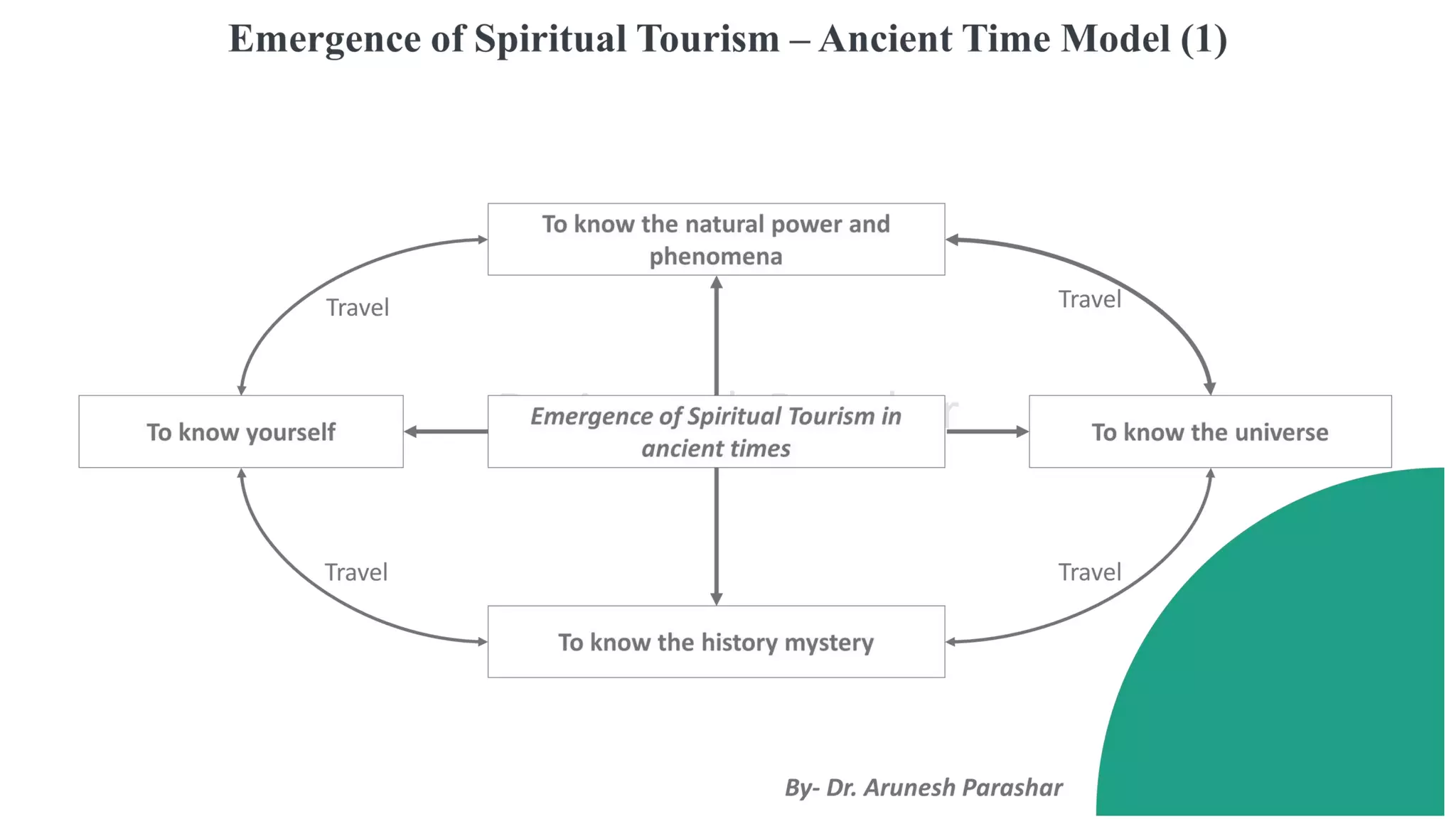 Spiritual Tourism ppt.pptx