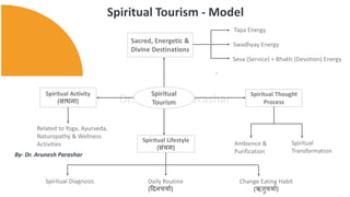 Spiritual Tourism ppt.pptx