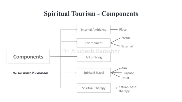 Spiritual Tourism ppt.pptx
