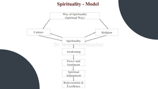Spiritual Tourism ppt.pptx