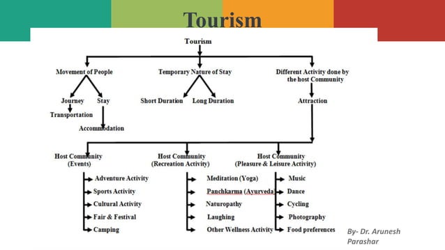 Spiritual Tourism ppt.pptx