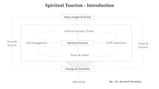 Spiritual Tourism ppt.pptx