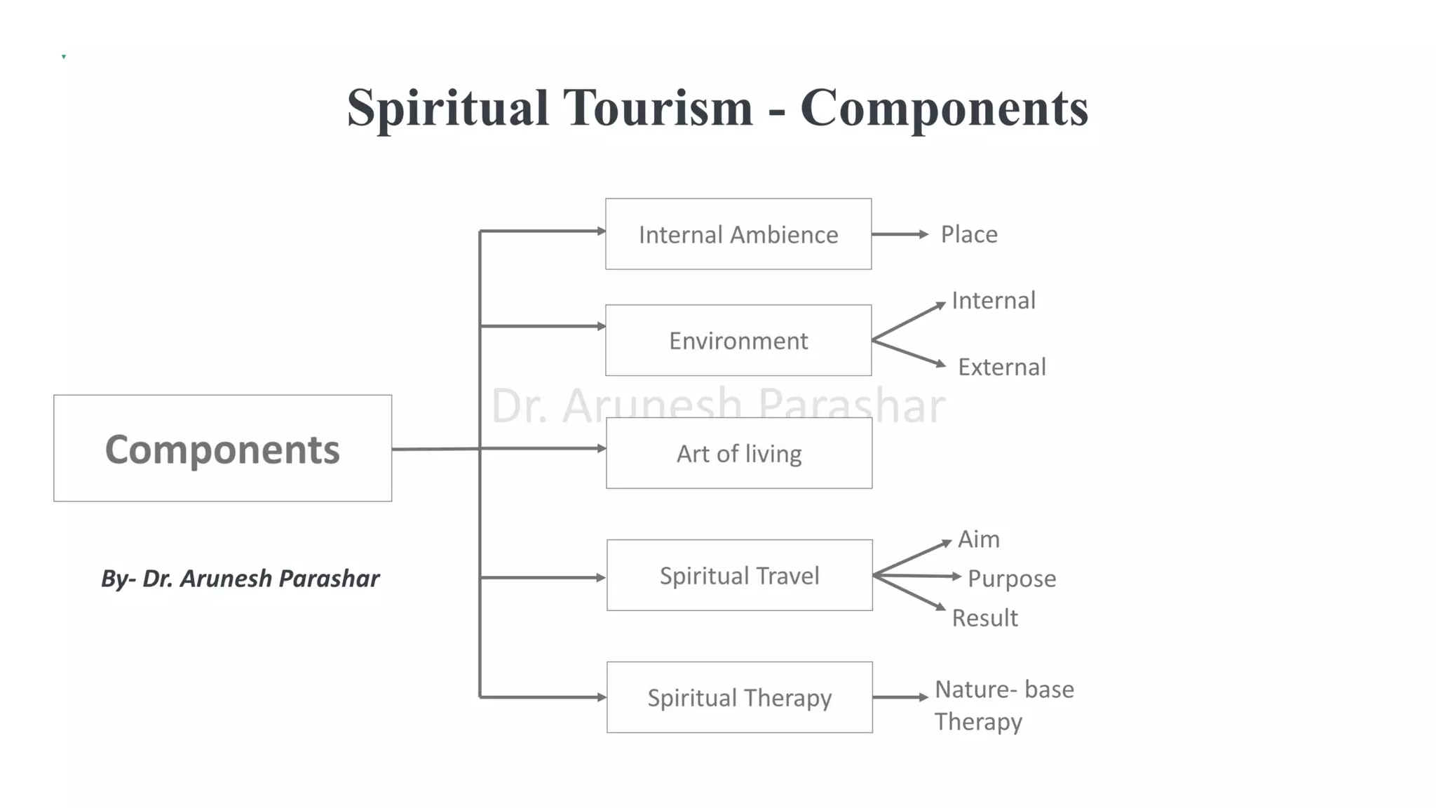 Spiritual Tourism ppt.pptx