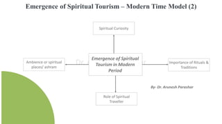 Spiritual Tourism ppt.pptx