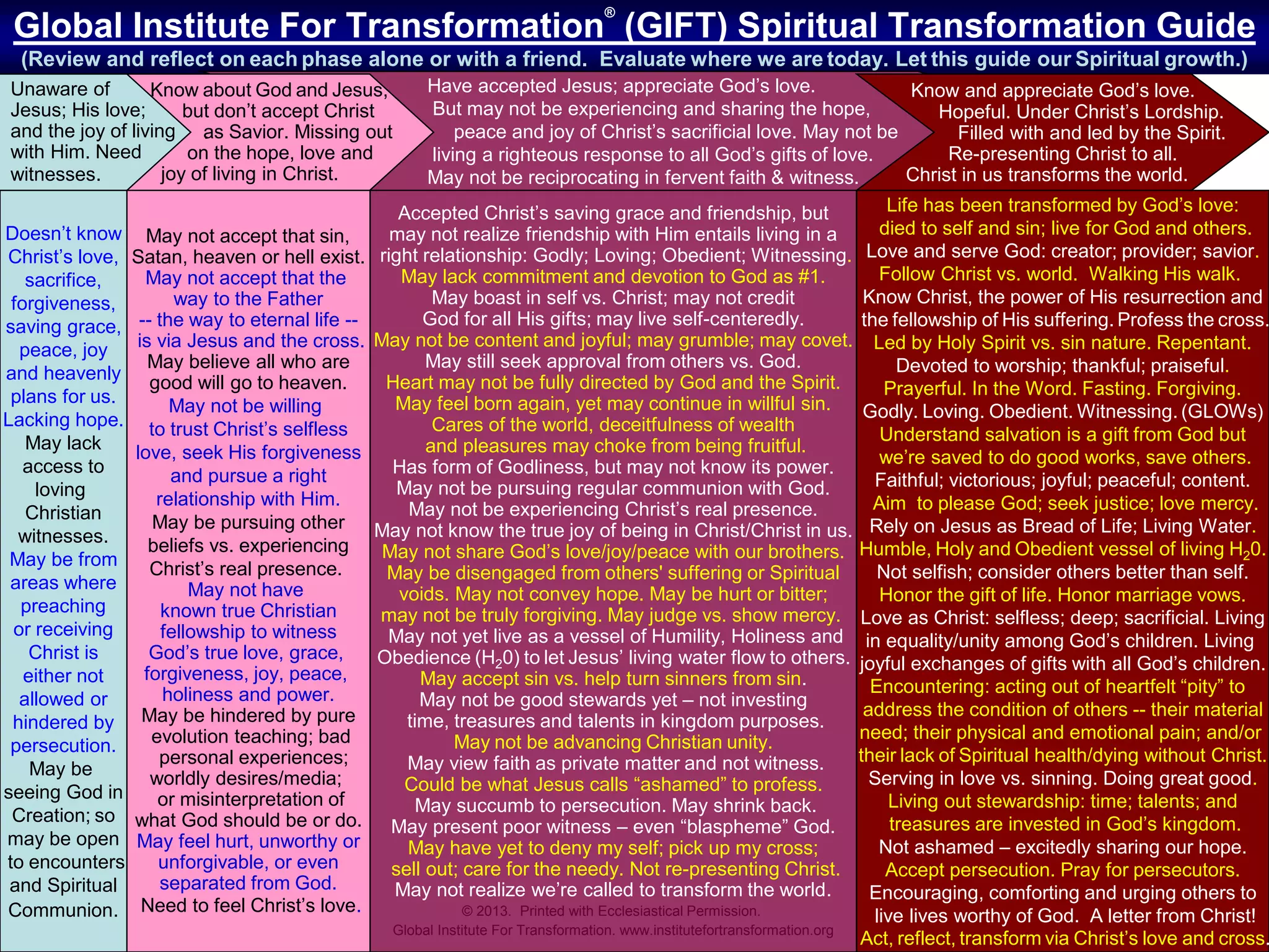 Spiritual transformation guide | PDF | Spirituality | Religion ...