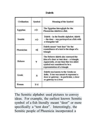 Spiritual triangles.. | DOCX | Spirituality | Religion & Spirituality