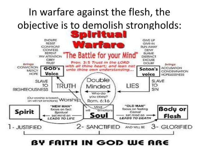 Spiritual warfare lesson 1