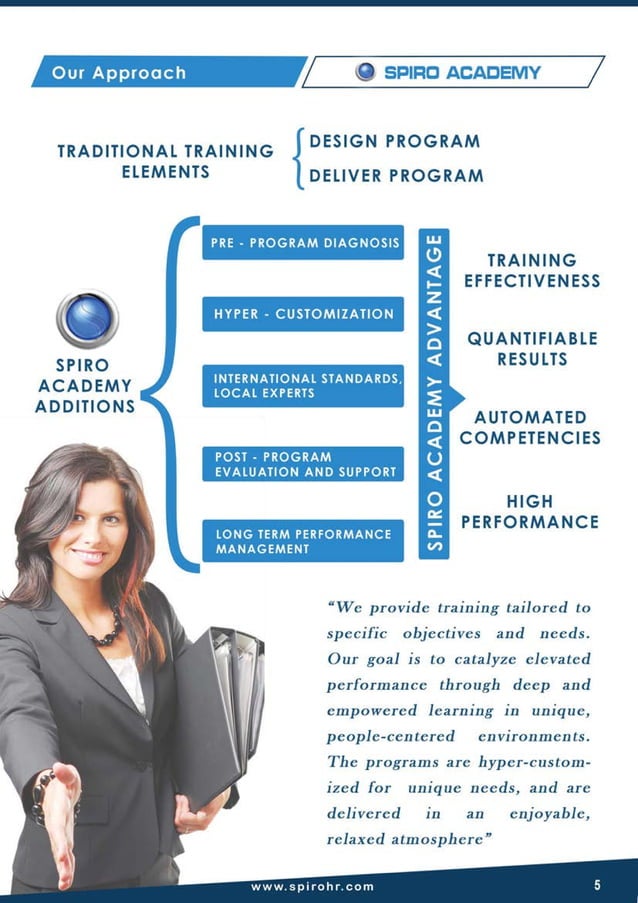 Spiro academy training broucher | PDF