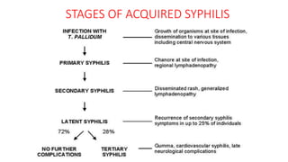 SPIROCHAETAL INFECTION in orthopaedics.pptx