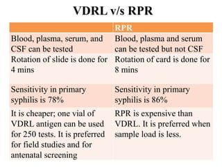 Spirochetes.pptx