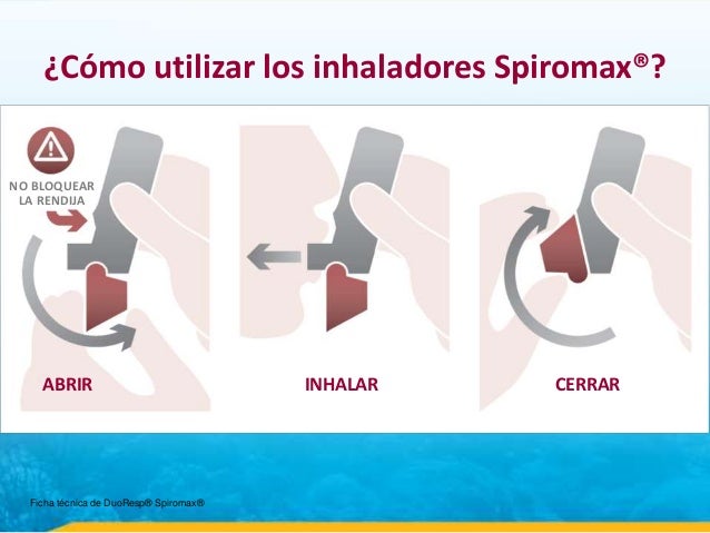 Dispositivo Spiromax. En busca del inhalador ideal