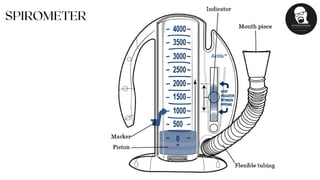 Spirometer basics | PDF
