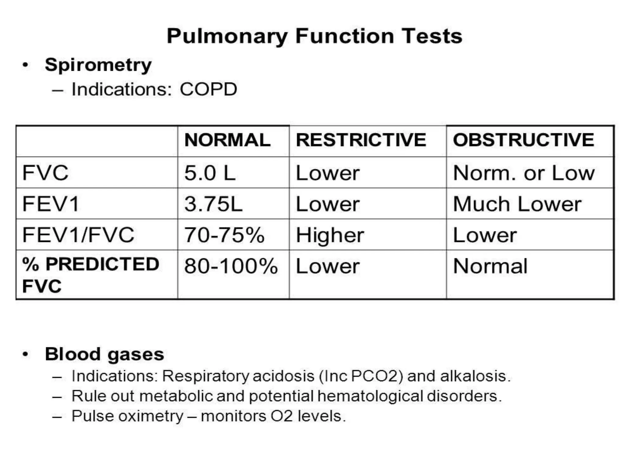 Spirometer- Usage and Maintenance | PPTX