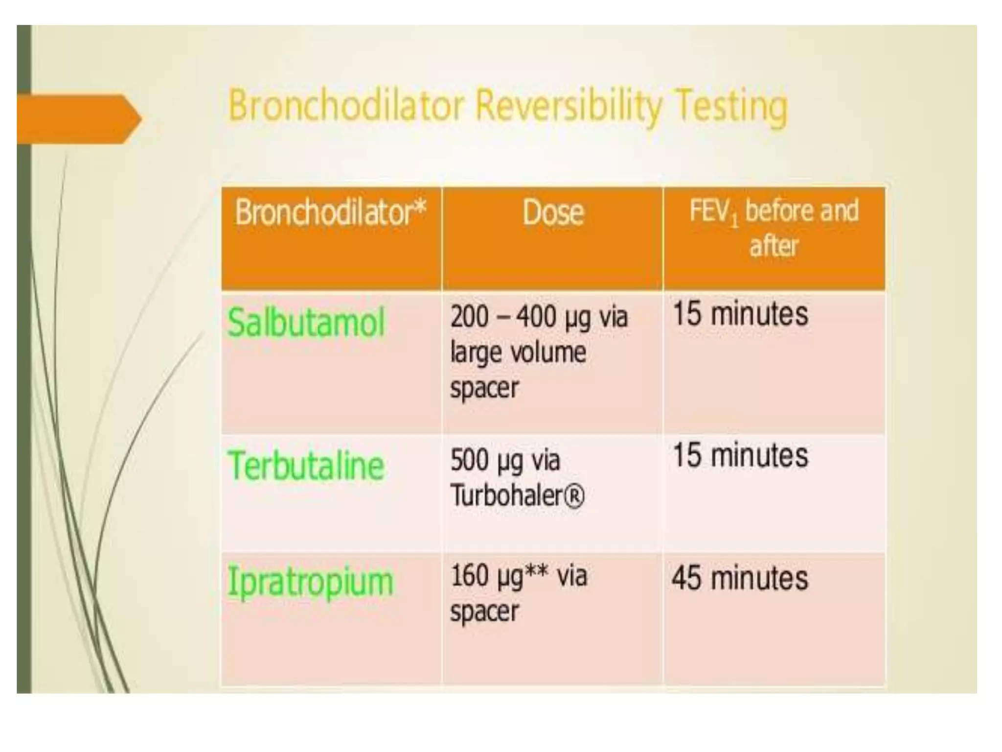 Spirometer- Usage and Maintenance | PPTX