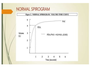 Spirometer- Usage and Maintenance | PPTX