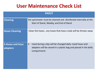 Spirometer- Usage and Maintenance | PPTX