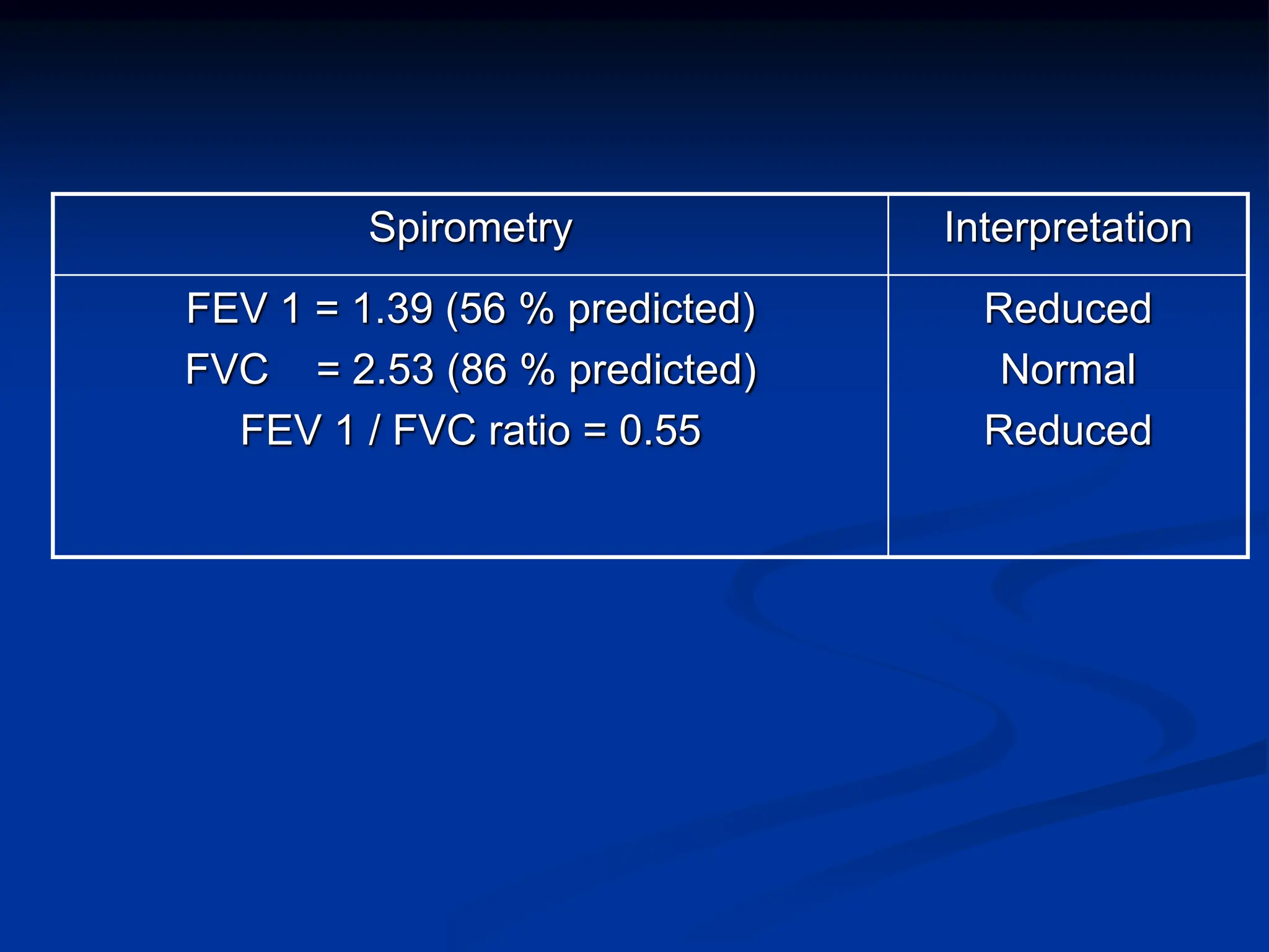 Pemeriksaan Spirometri untuk Kedokteran Penyakit Dalam | PPT