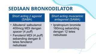SPIROMETRI pada pemeriksaan paru fix.pptx