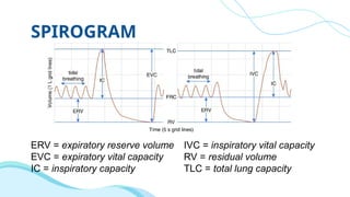 SPIROMETRI pada pemeriksaan paru fix.pptx