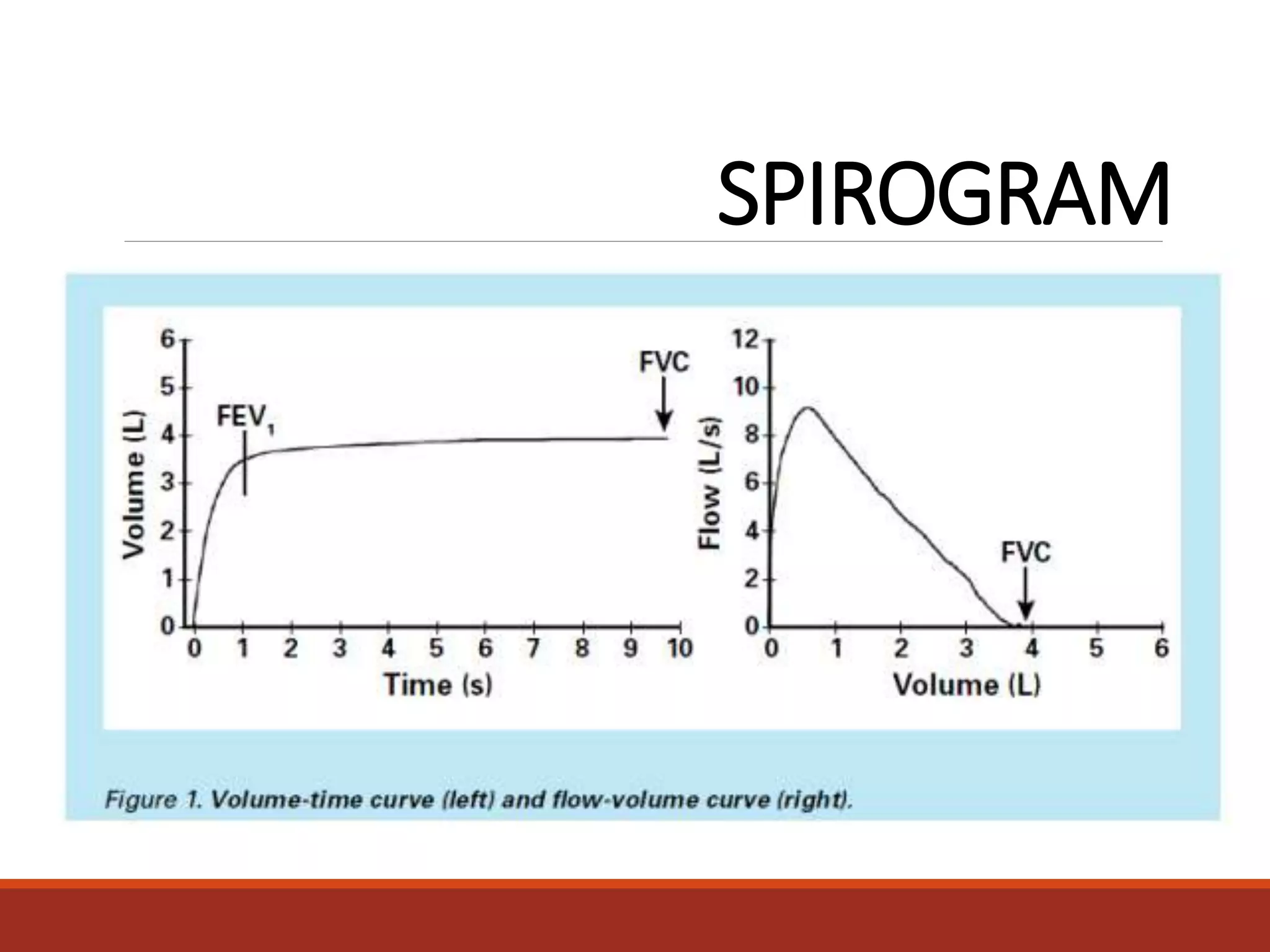 SPIROMETRI -dr. Shanti Puji Lestari, Sp.Ok.ppt