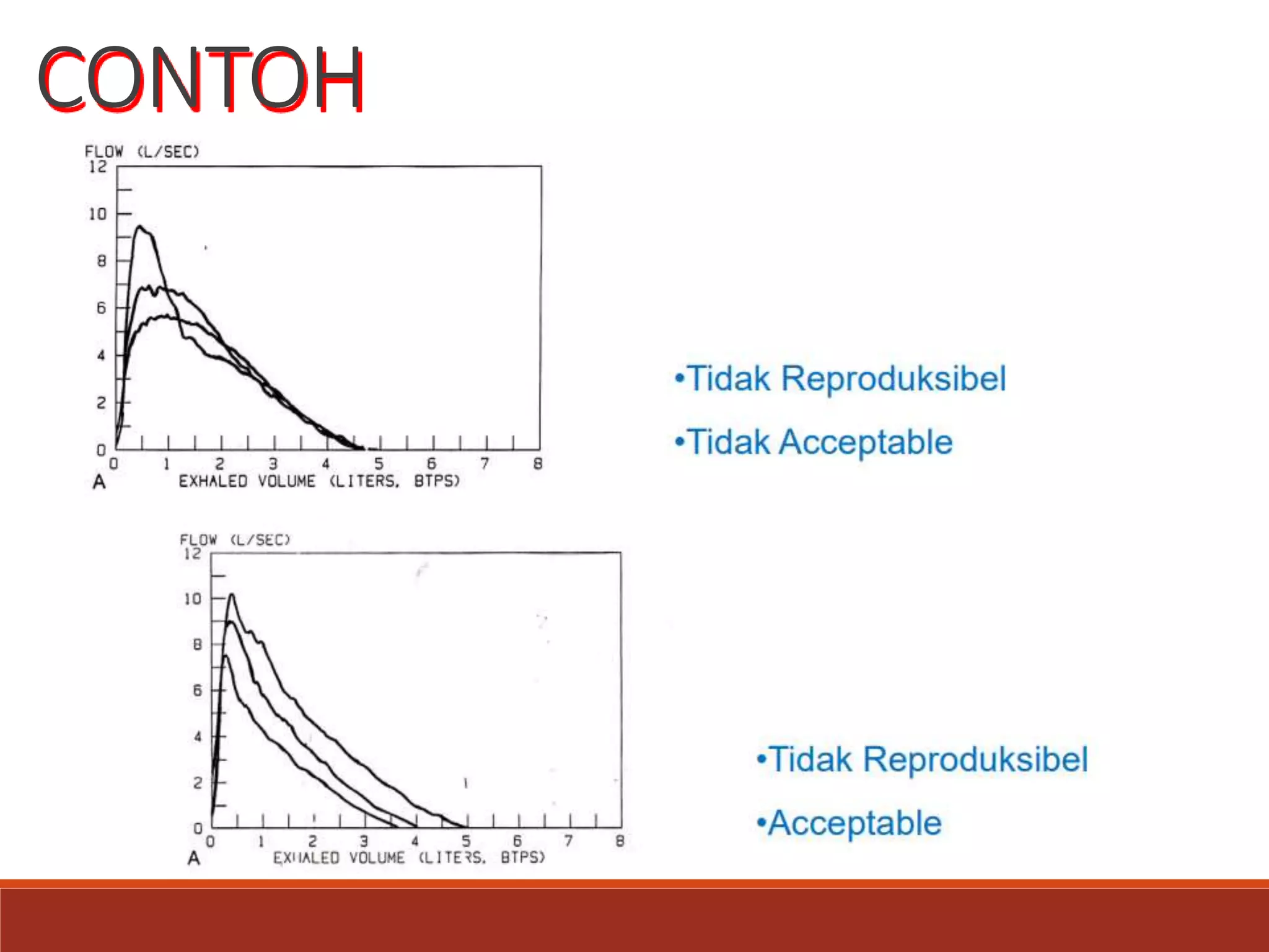 SPIROMETRI -dr. Shanti Puji Lestari, Sp.Ok.ppt