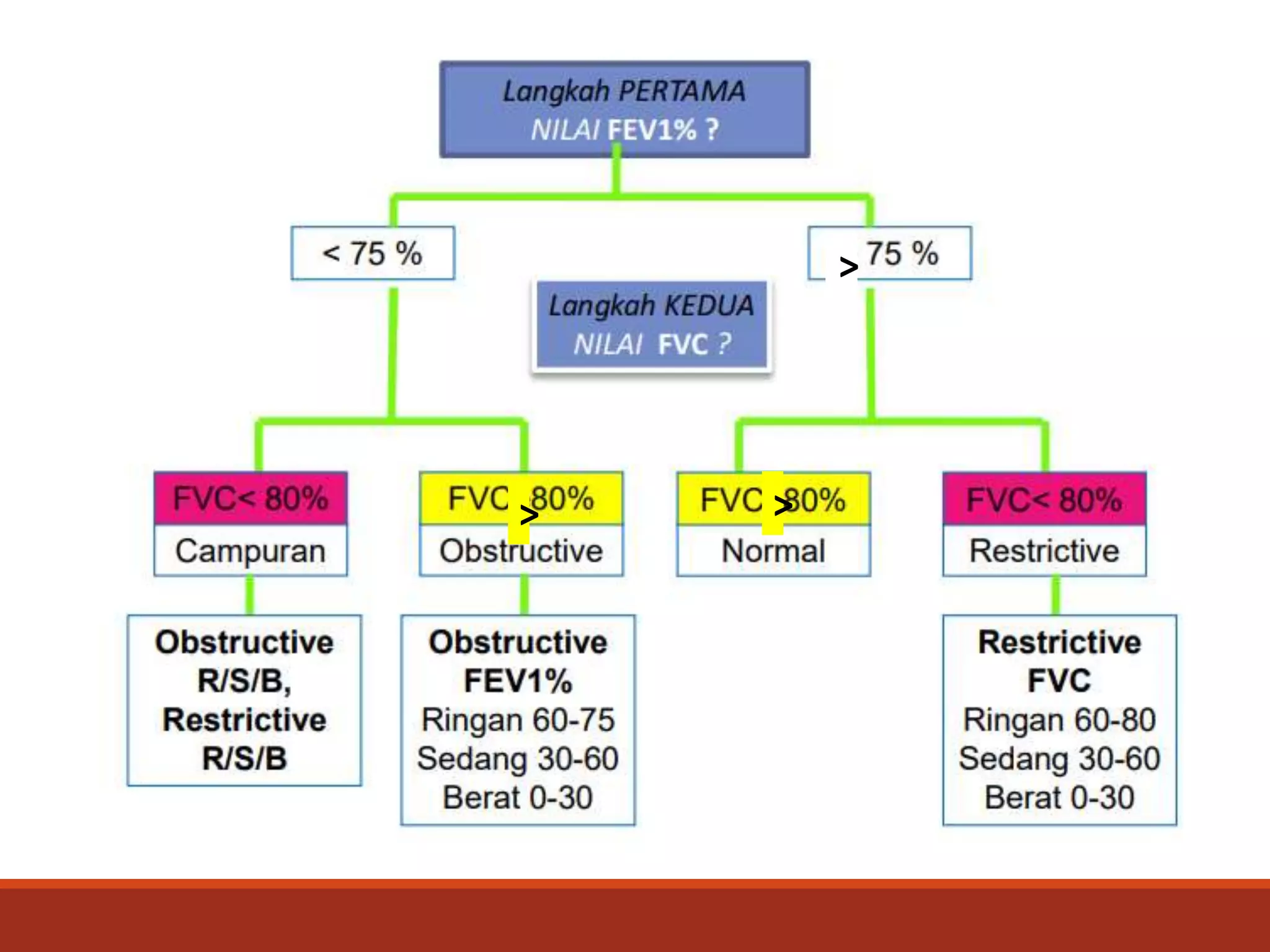 SPIROMETRI -dr. Shanti Puji Lestari, Sp.Ok.ppt