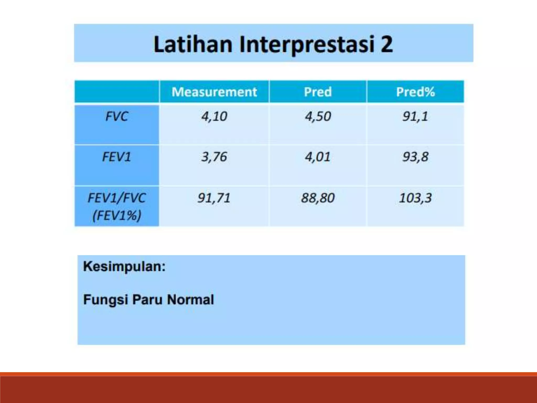 SPIROMETRI -dr. Shanti Puji Lestari, Sp.Ok.ppt
