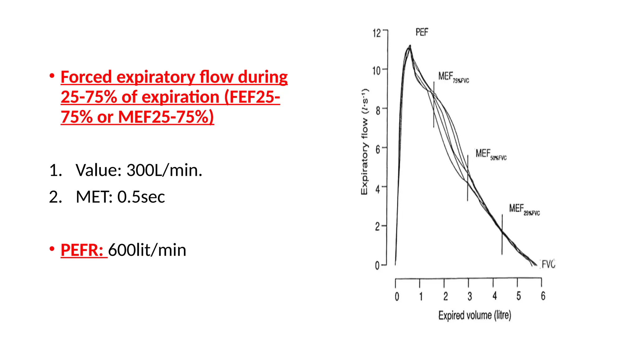 Spirometric parameters and dead space, alveolar ventilation.pptx
