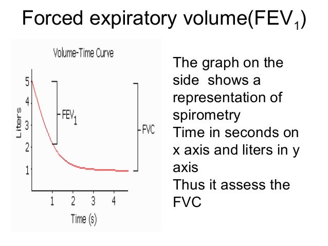 Spirometry