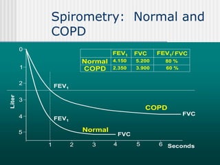 Spirometry | PPT