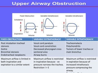 Spirometry | PPTX