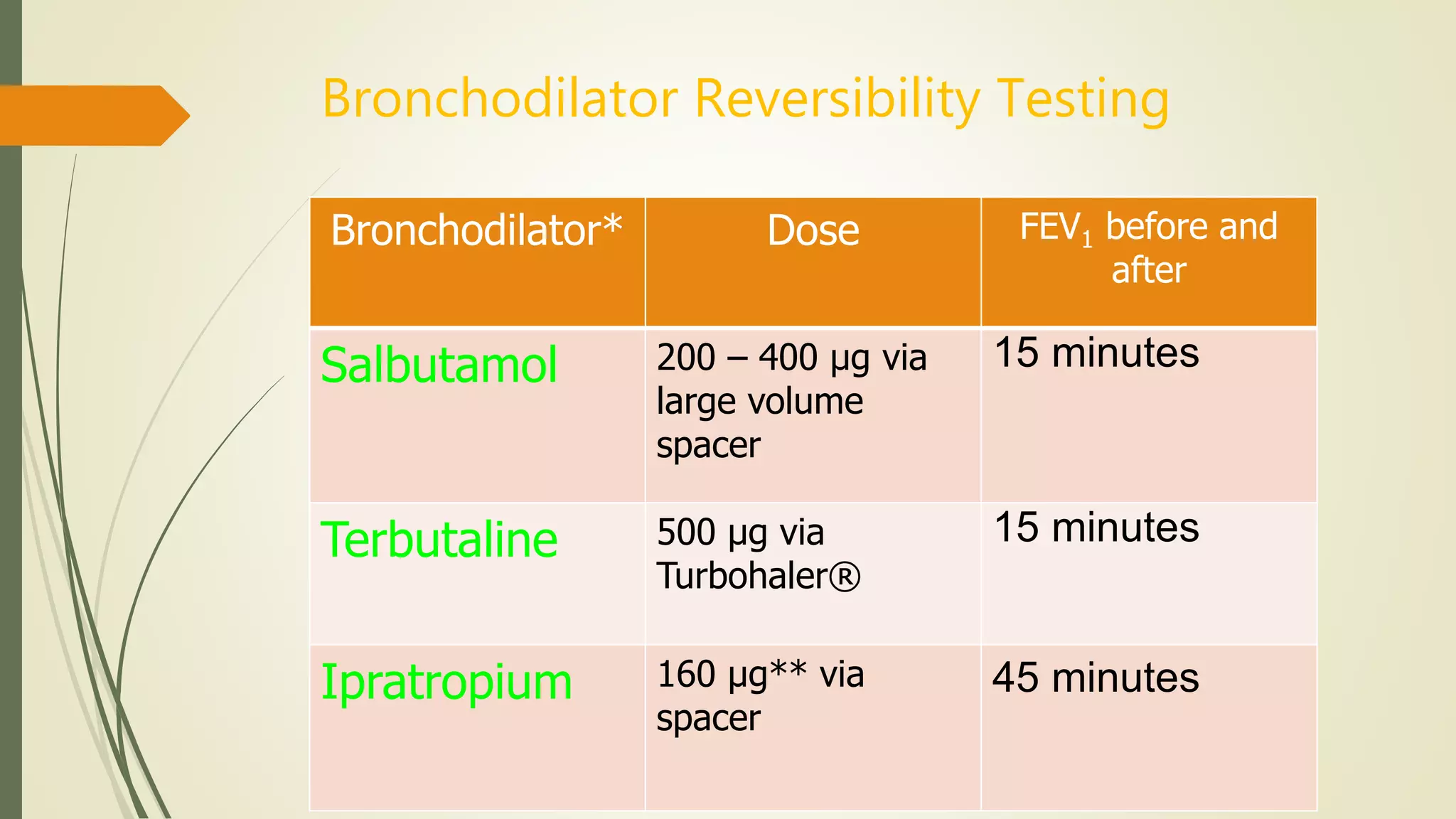 Spirometry | PPTX